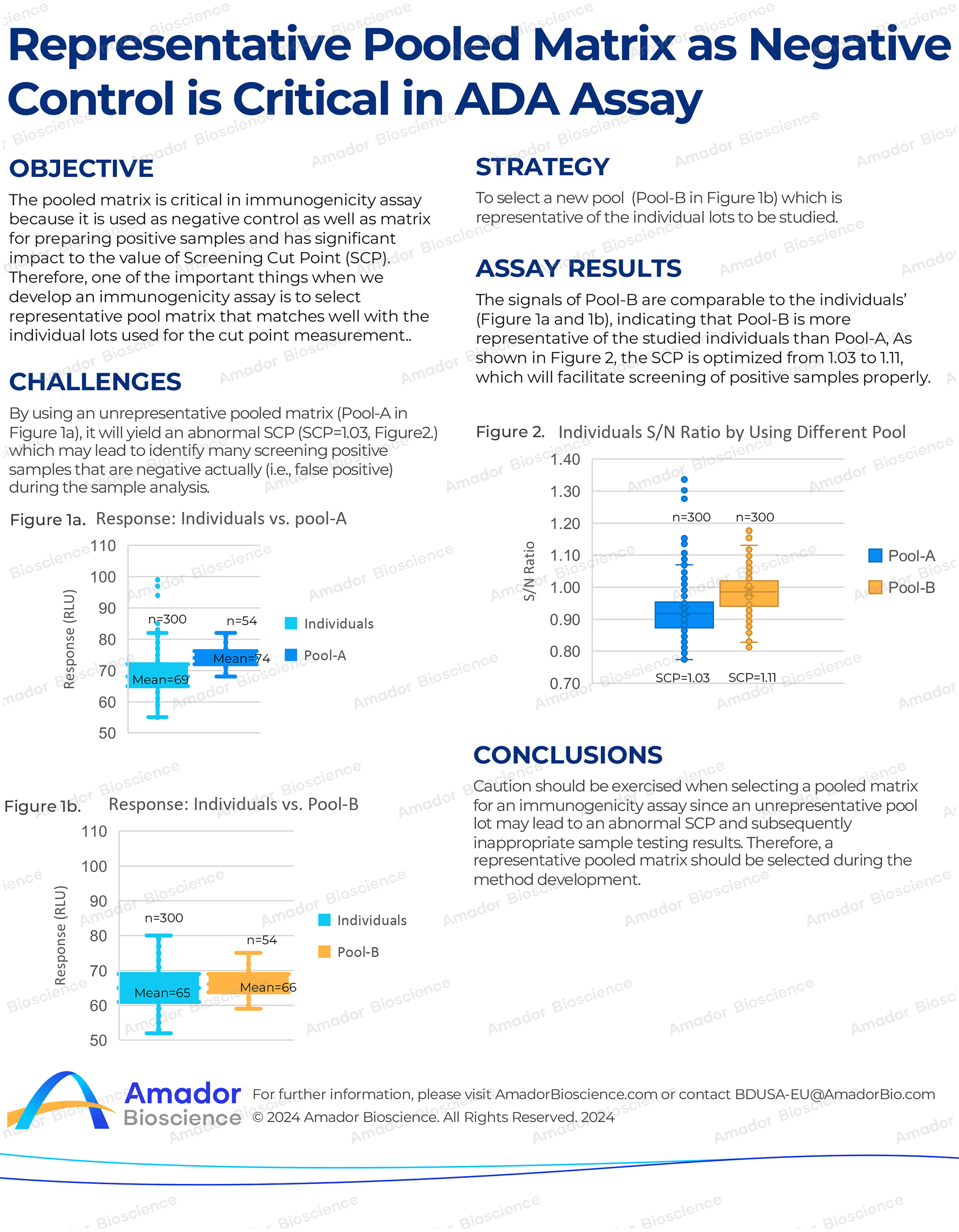 Representative Pooled Matrix as Negative Control is Critical in ADA Assay